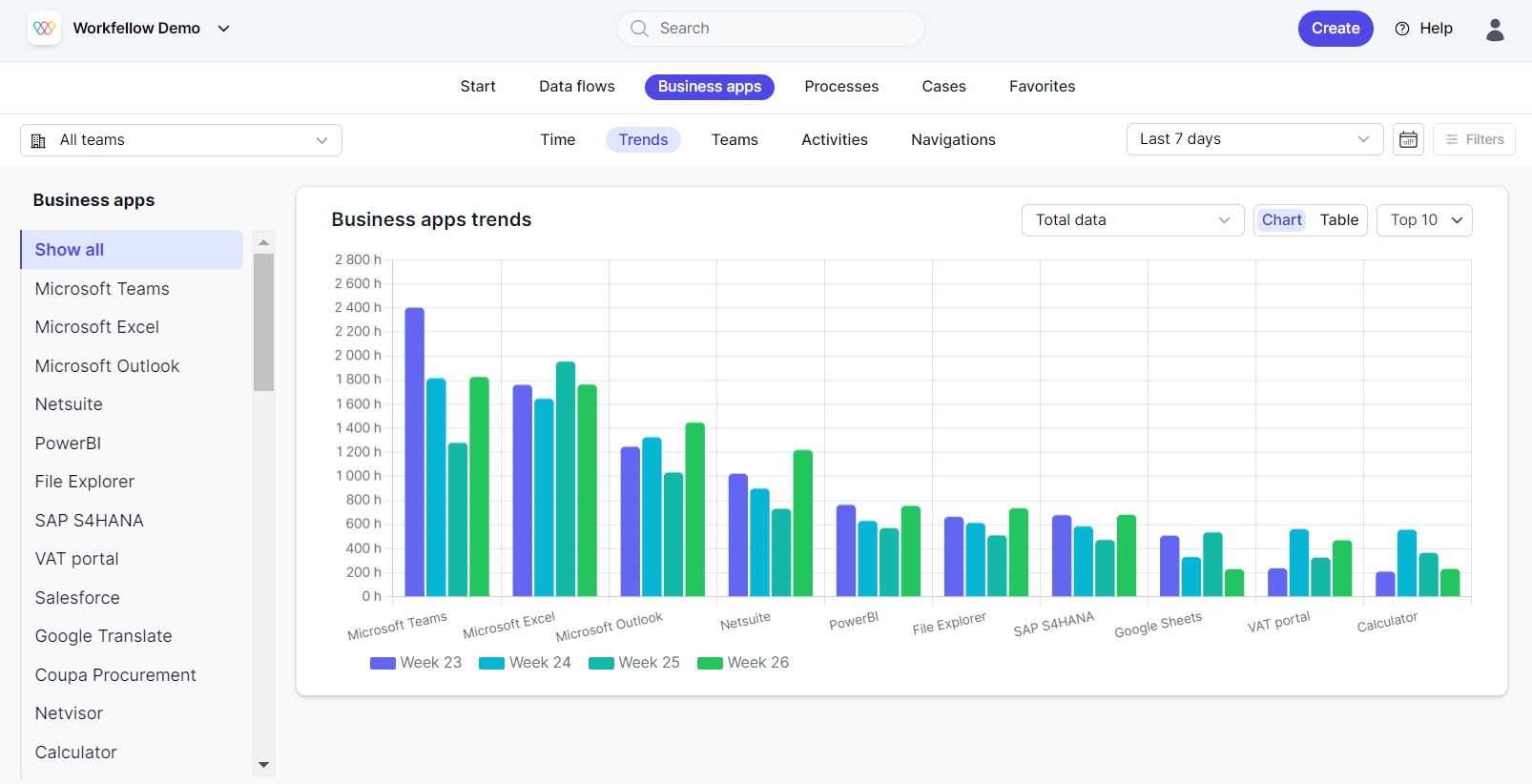 Workfront Process Intelligence